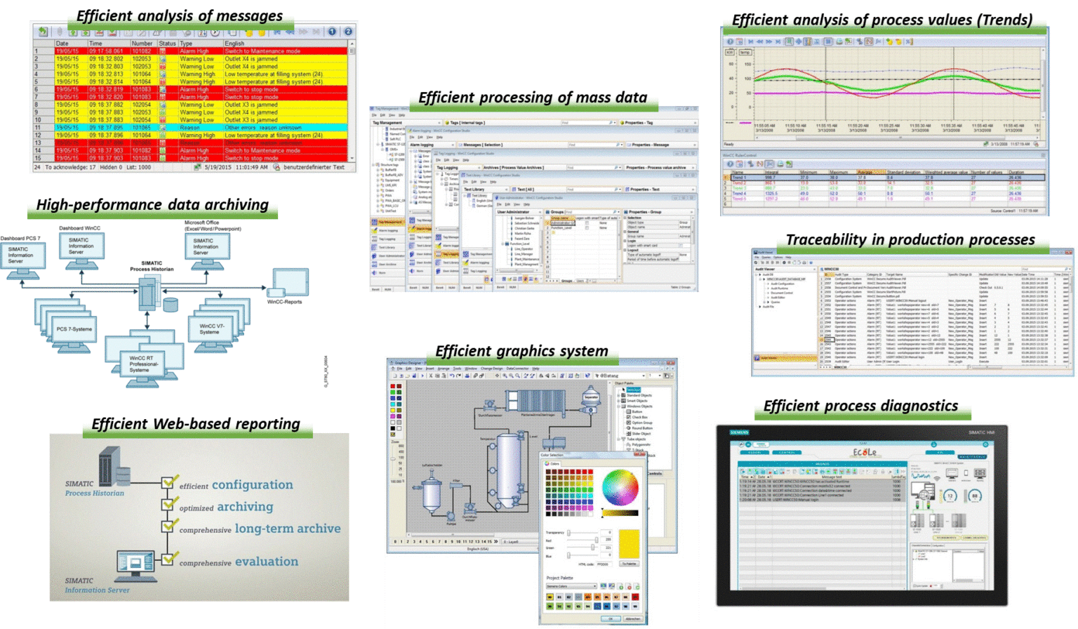 SIMATIC WinCC - DISEC Corporation