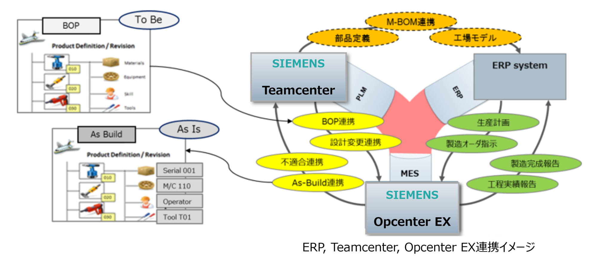 Opcenter Execution - 株式会社ダイセック