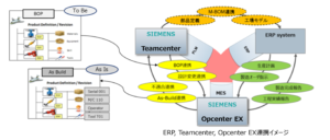 Opcenter Execution - 株式会社ダイセック