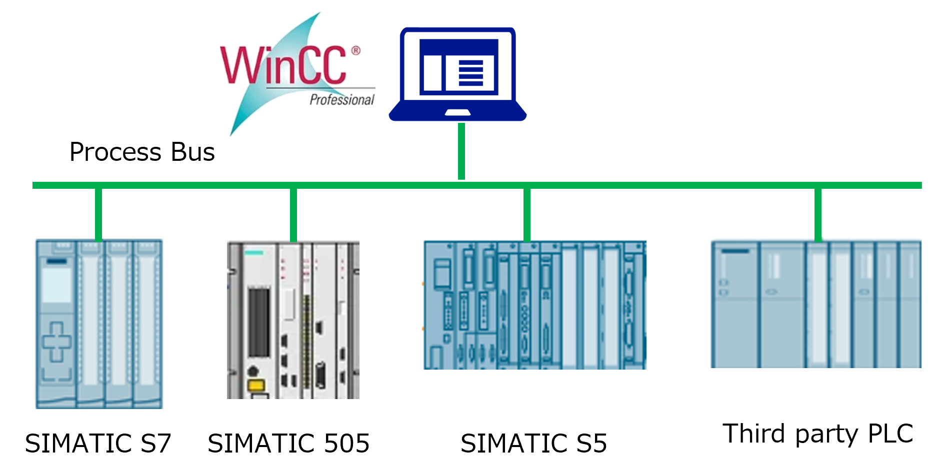 SIMATIC WinCC - 株式会社ダイセック